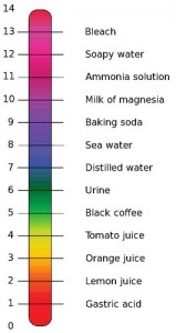 pure water pH | Medical Science Navigator